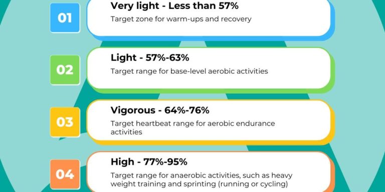 Heart Rate Zones Explained: Optimize Your Cardio - trinity lodgebengals